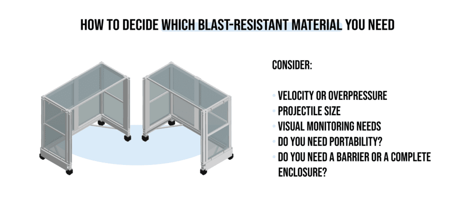 The Most Blast-Resistant Materials | TotalShield Blog