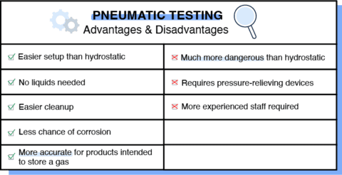 Pneumatic test vs. Hydrotest: Differences and Safety Protocols ...