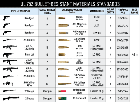 How Strong Is Polycarbonate? | TotalShield