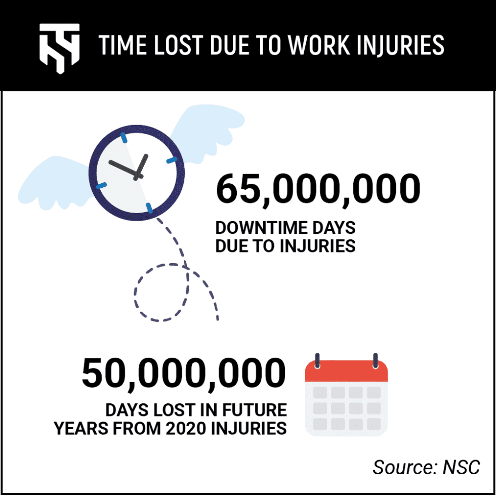 The cost of not using safety shielding in the workplace | TotalShield