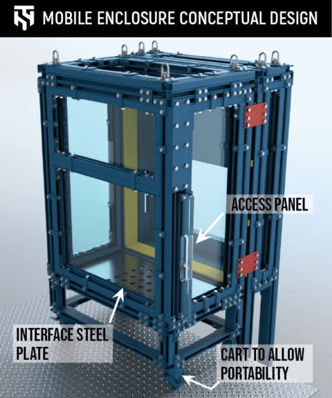How our engineers design shielded enclosures | TotalShield