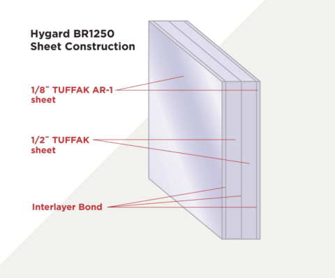 The Melting Point of Polycarbonate | TotalShield