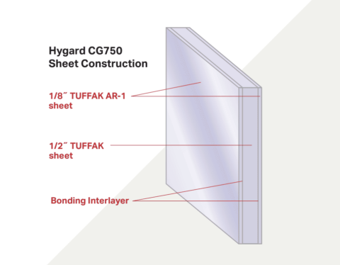 The Melting Point of Polycarbonate | TotalShield