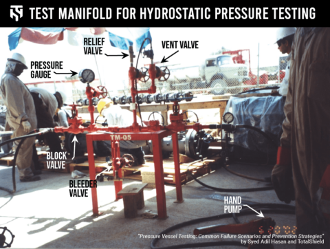 Pressure Vessel Testing: Failure Scenarios & Prevention Strategies ...